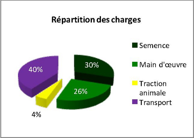 Fichier:Répartition des charges.pdf — Triple Performance