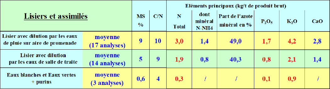 Les différentes formes d'azote — Triple Performance