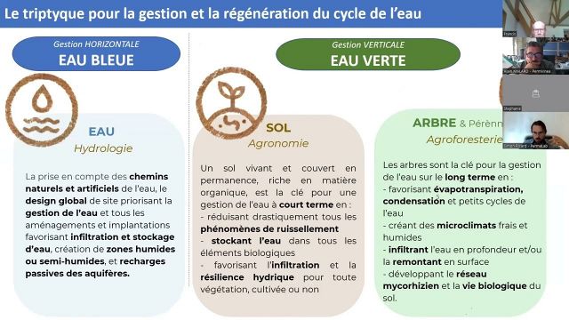 Concevoir de nouveaux systèmes pour gérer l'eau -Partie 1 ...