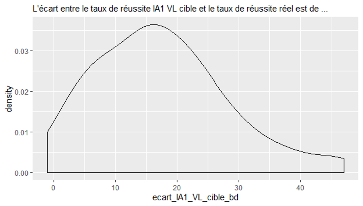 Reproduction des vaches laitières : indicateurs et impacts économiques ...