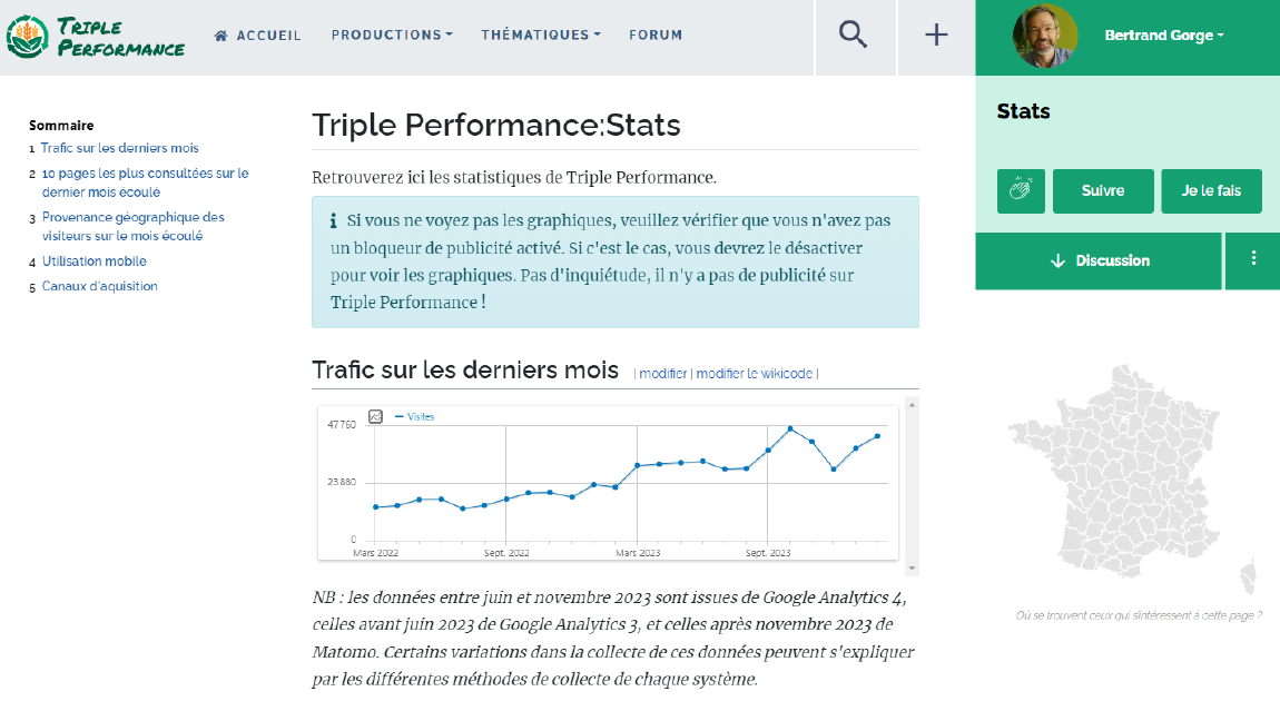 Triple Performance:Stats — Triple Performance