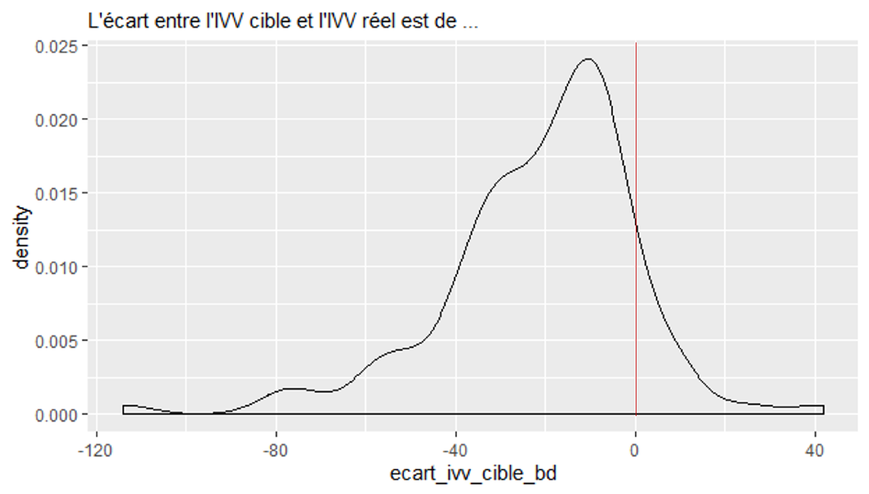 Reproduction des vaches laitières : indicateurs et impacts économiques ...