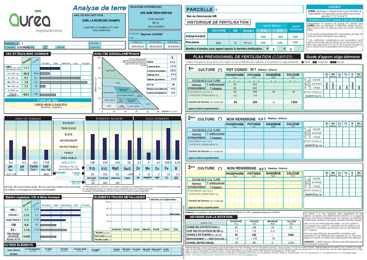 Fichier:Analyse de sol (1).pdf — Triple Performance