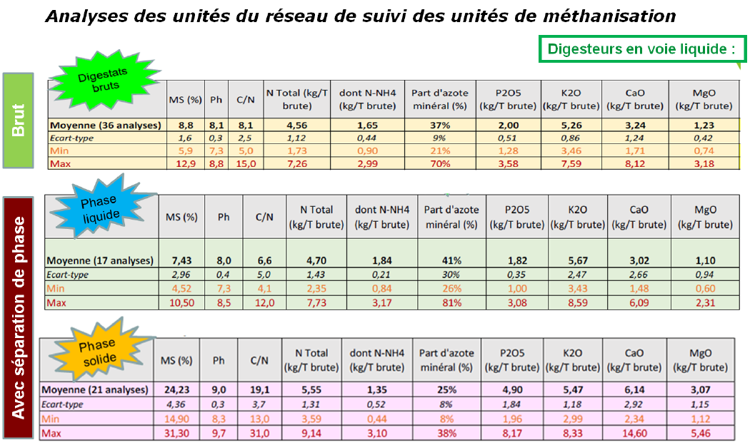 Les différentes formes d'azote — Triple Performance