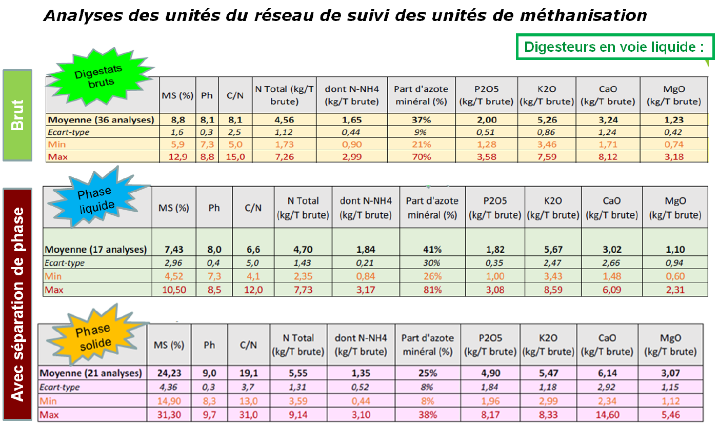 Les différentes formes d'azote — Triple Performance